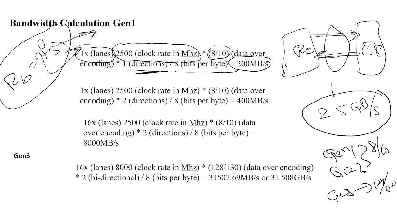 Bandwidth calculation in PCIe - YouTube