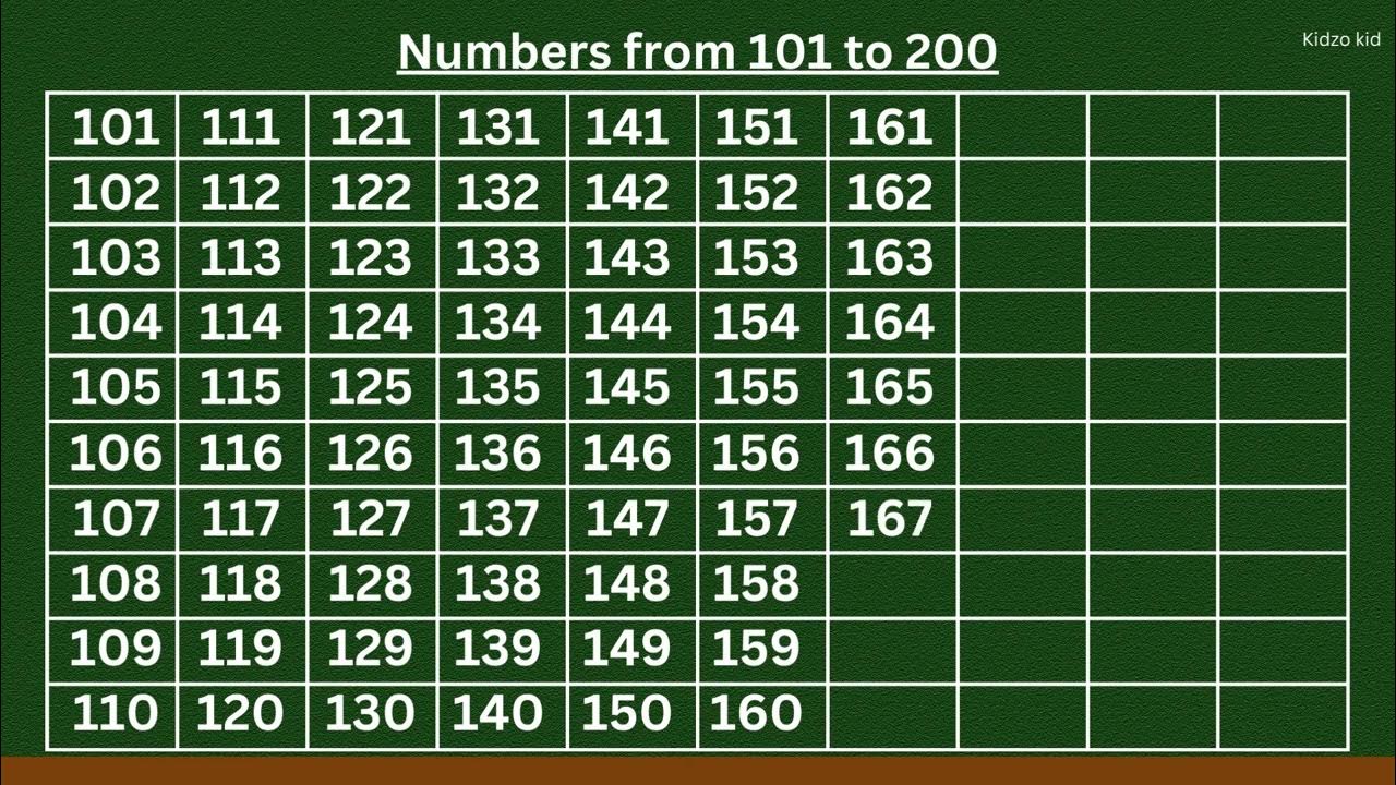 101 to 200 | 101 to 200 counting | I can count to 200 | Count to 200 ...