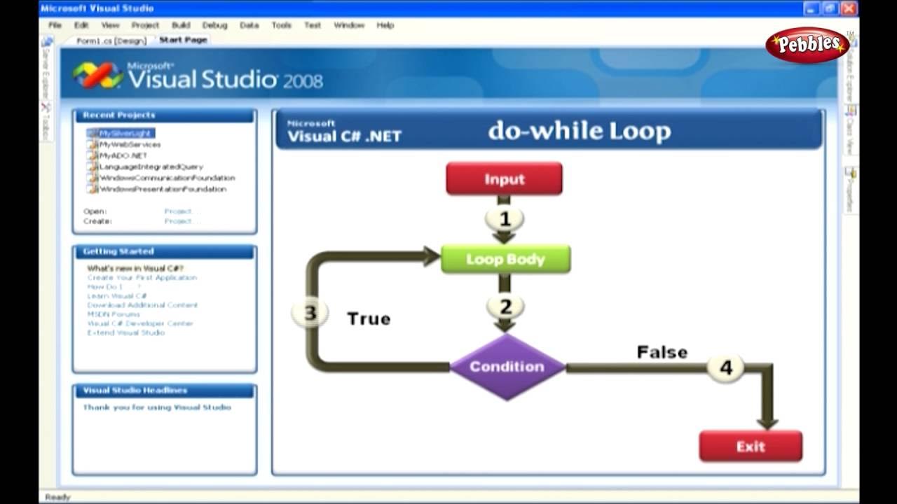 Learn C Sharp C# Net Framework | Using the DO WHILE Loop - YouTube