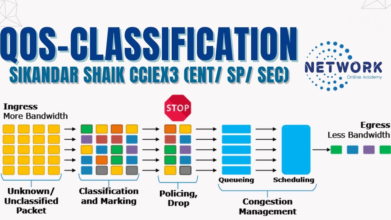 004 Qos Classification - YouTube