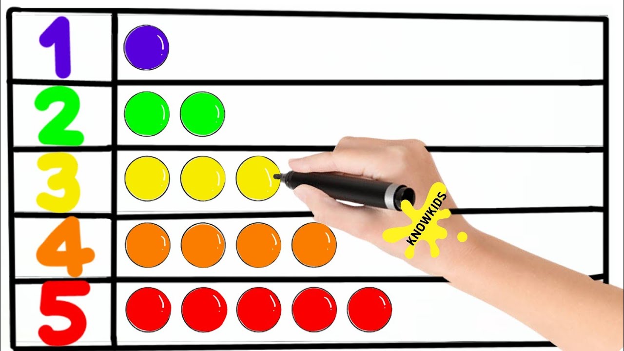 Learn counting 1-10 | writing practice| 12345,numbers counting 1-100 ...