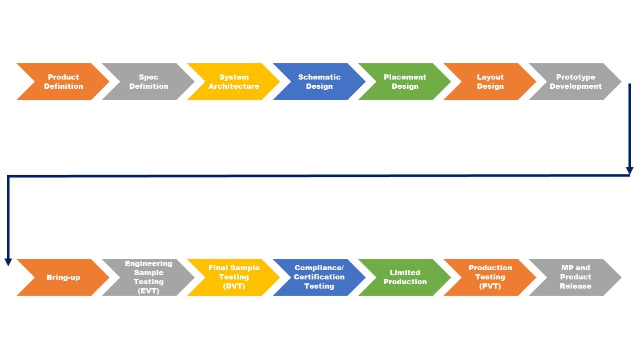 2_Hardware Life Cycle - YouTube