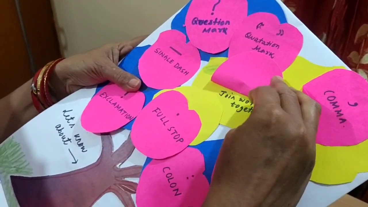 English Grammar Teaching Through TLM For Class 6th 7th YouTube english-grammar-teaching-through-tlm-for-class-6th-7th-youtube