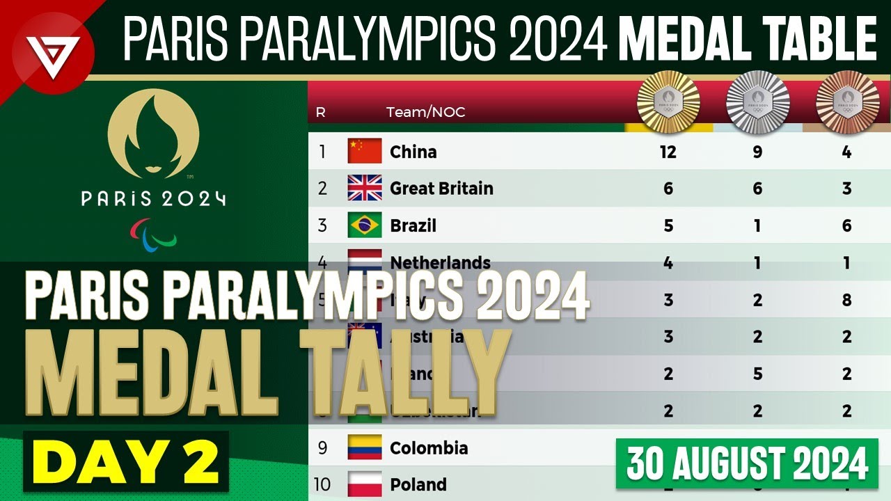 [DAY 2] 🥇PARIS 2024 PARALYMPIC GAMES MEDAL TALLY Update as of 30 August ...