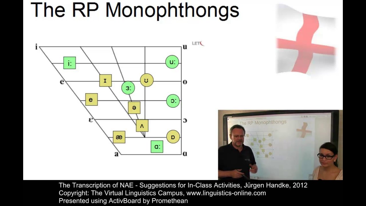 The Transcription of NAE - Suggestions for In-Class Activities - YouTube