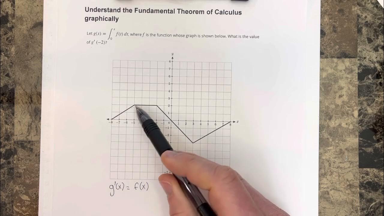 Understand the Fundamental Theorem of Calculus graphically - YouTube