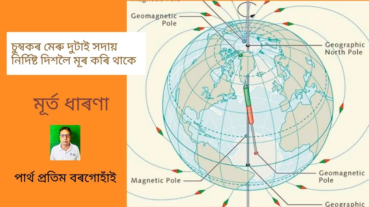 Alignment of a freely suspended magnet - YouTube