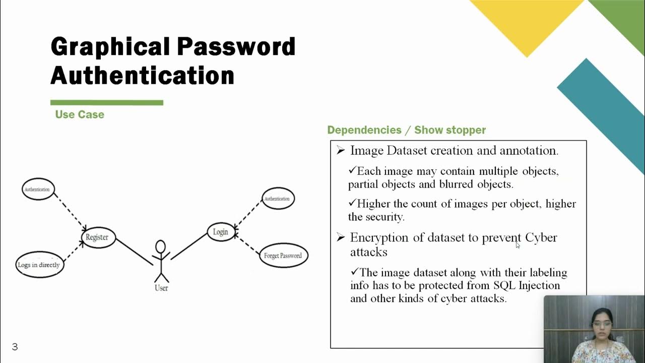 Graphical Password Authentication - YouTube