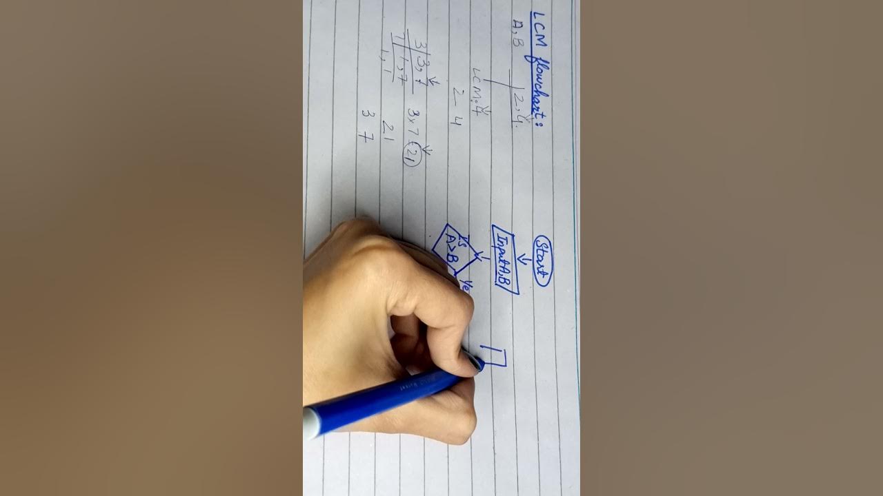 LCM of two numbers flowchart - YouTube