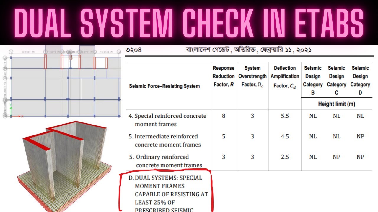 Dual System check in ETABS || Frames Capable at least 25% of Prescribed ...