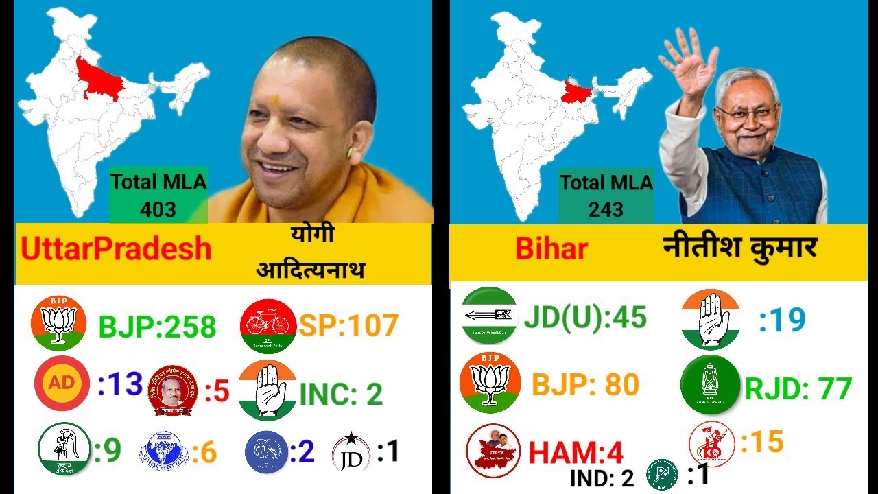 Chief Ministers and MLA Count of 28 Indian States - YouTube