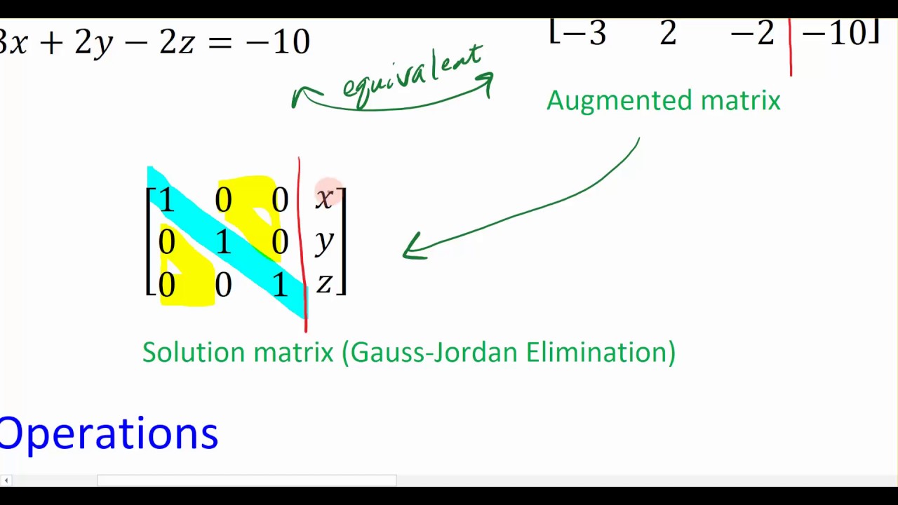 6.1a Intro to Matrices - YouTube