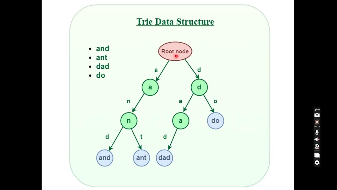 Suffix Tree for String Matching - YouTube