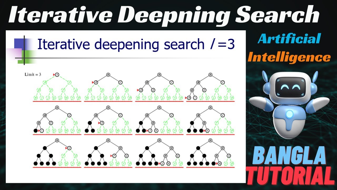 Iterative Deepening Search (IDS) Algorithm in Bangla | AI Search ...
