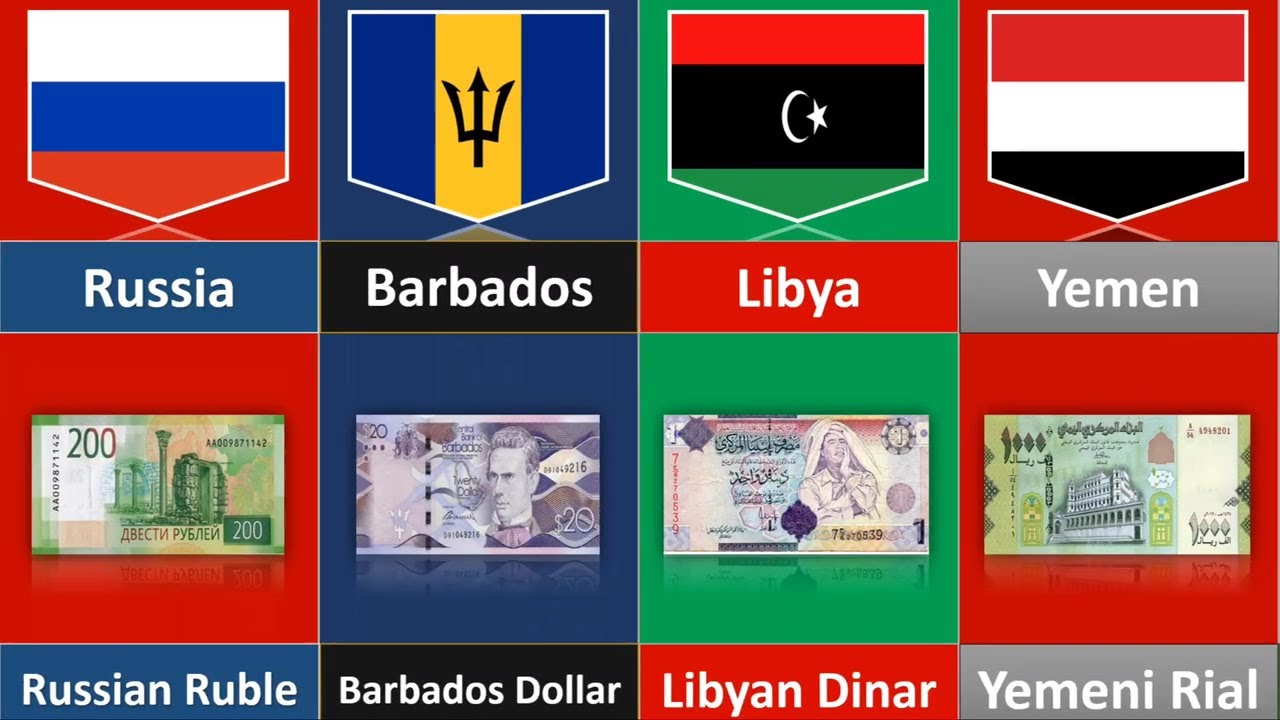 Currency Notes from Different Countries Part 1 - YouTube