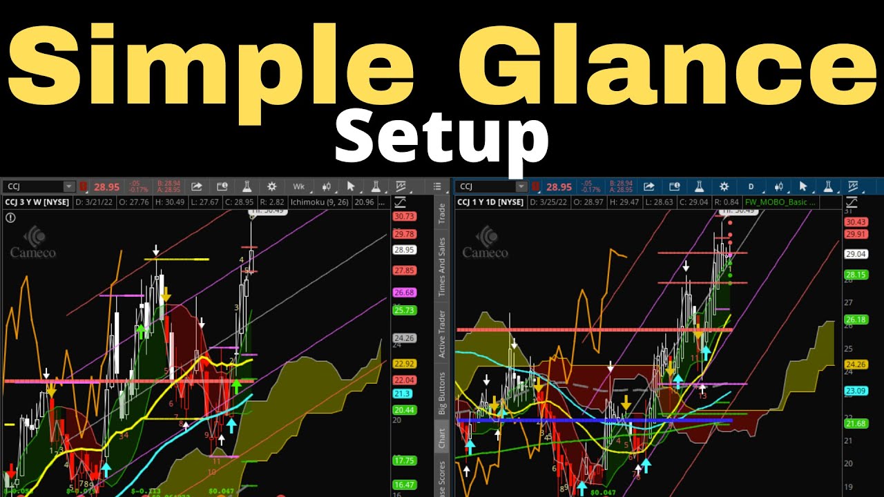 A Breakdown Of My Simple Glance Set Up! - YouTube