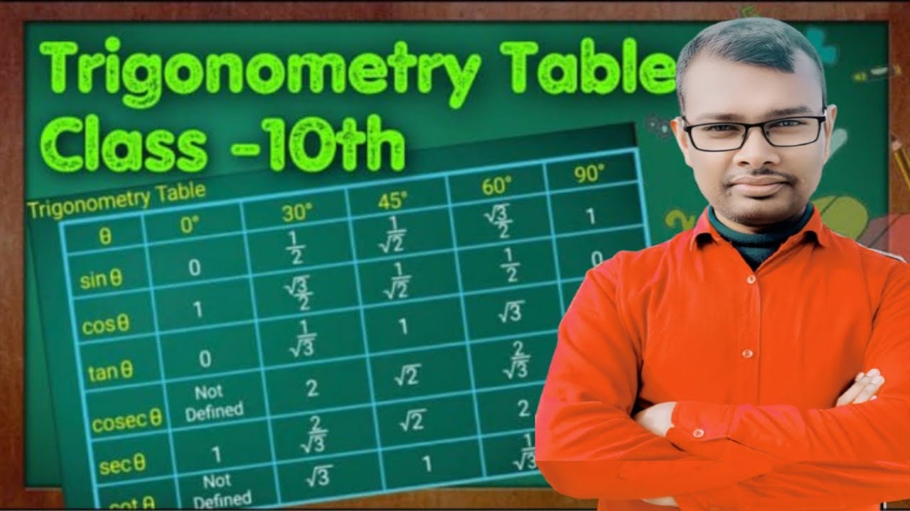 त्रिकोणमिति फॉर्मूला Trignometry Tricks Trignometry Class 10 Bihar 2021