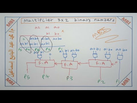 Multiplier 2x3 binary numbers - YouTube