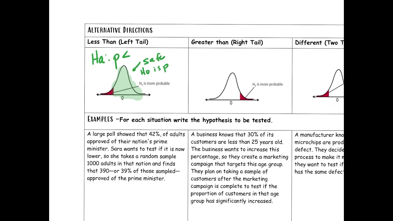 Intro To Hypothesis Testing Notes YouTube intro-to-hypothesis-testing-notes-youtube