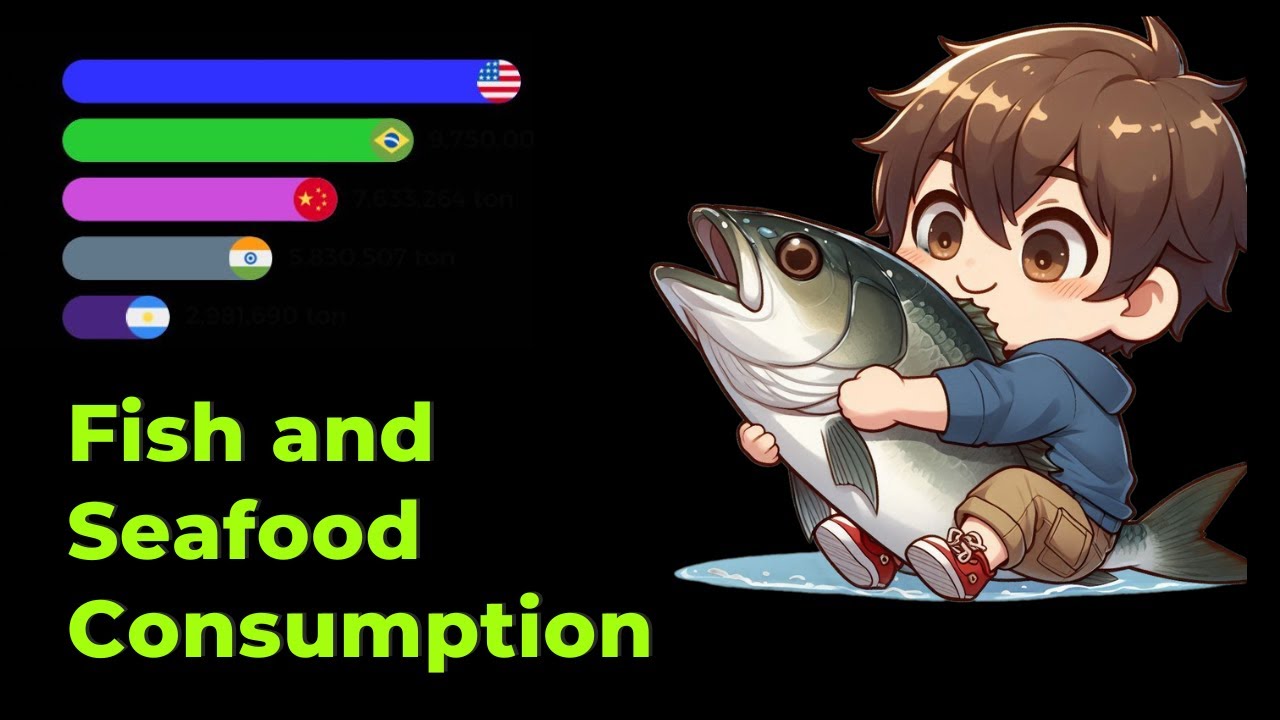Map: Fish and Seafood Consumption per Capita per Year - YouTube