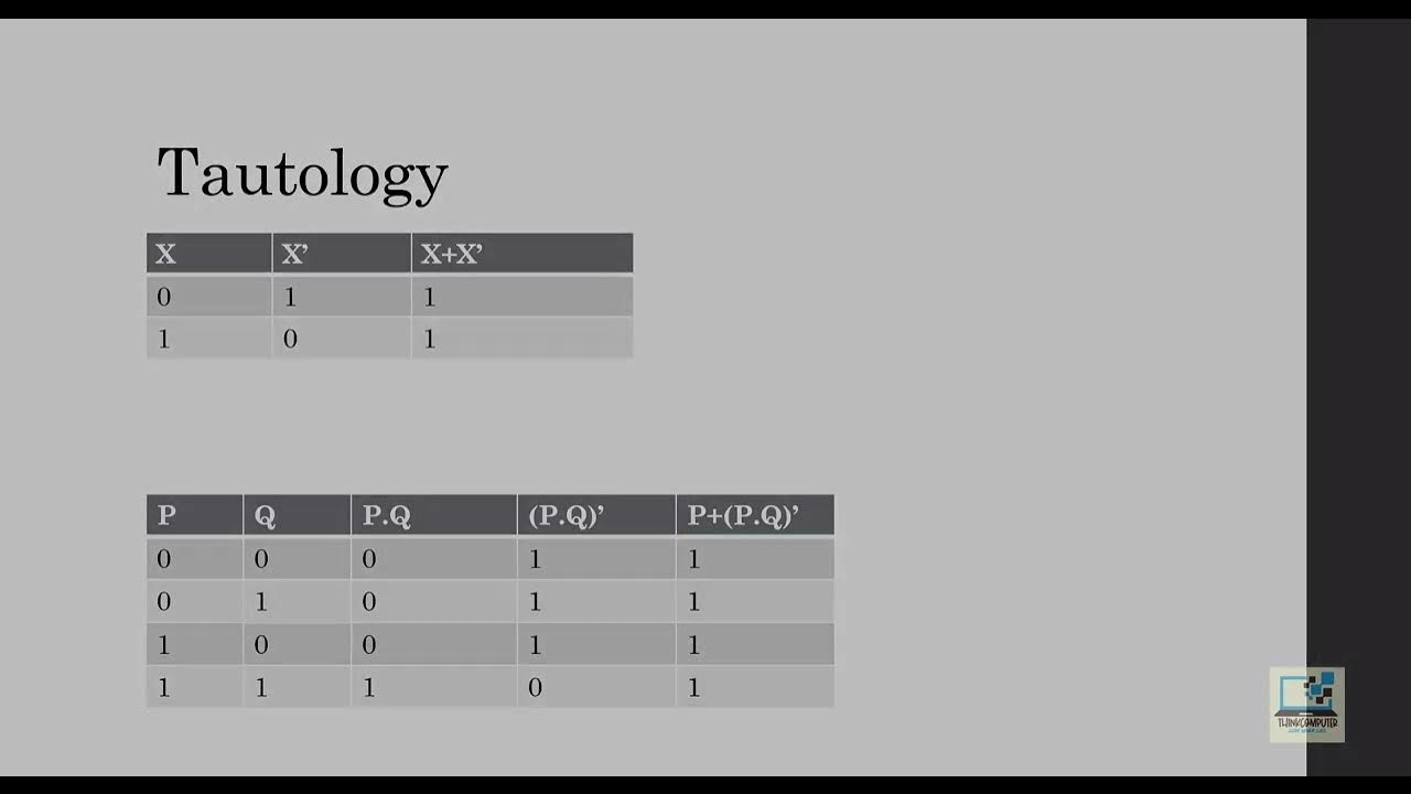Tautology, Contradiction and Contingency in Propositional Logic | ThinkComputer - YouTube