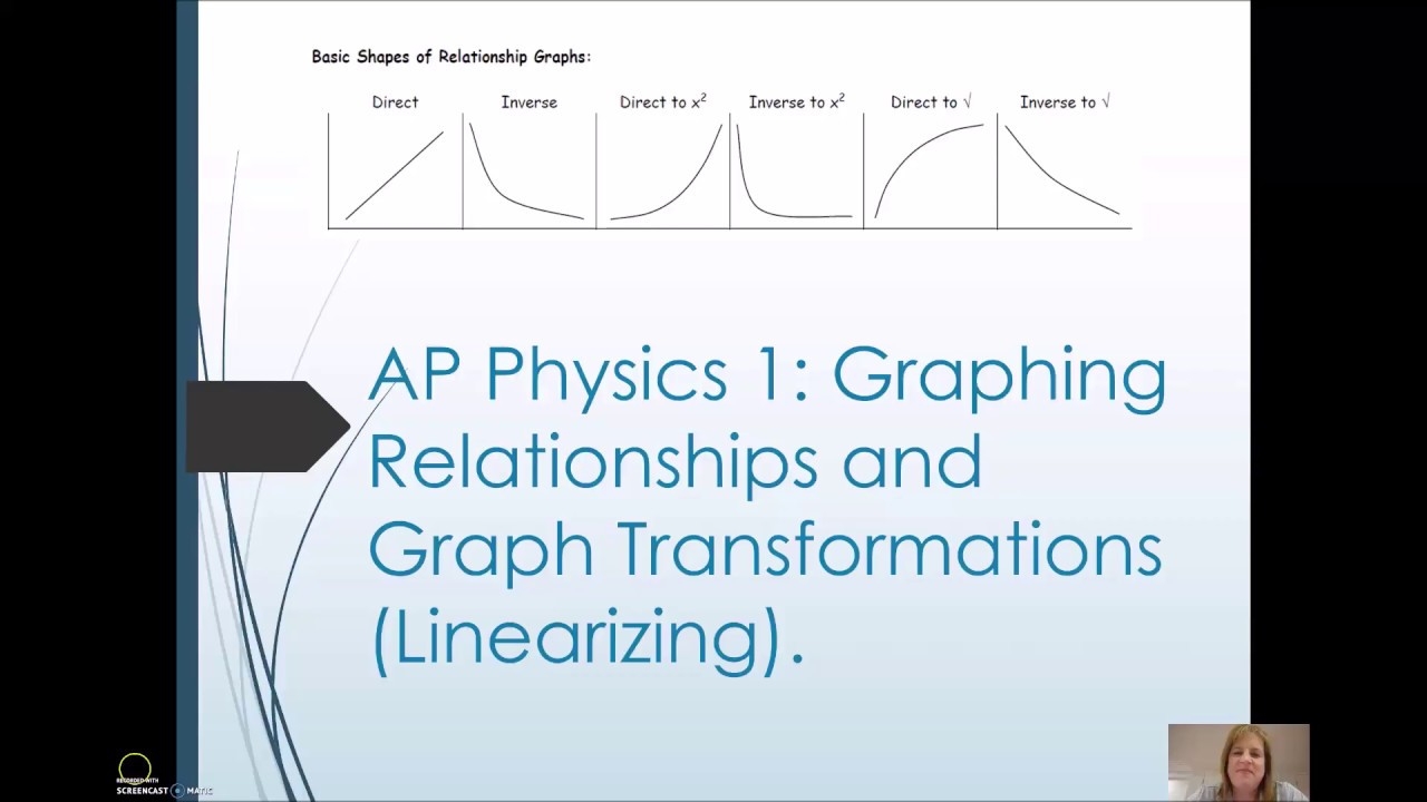 AP Physics 1. Unit 0: Graphing Relationships and Transformations - YouTube