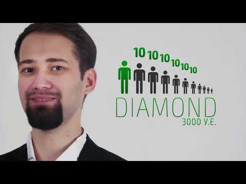 МАРКЕТИНГ ПЛАН  APLGO  за  10 минут.