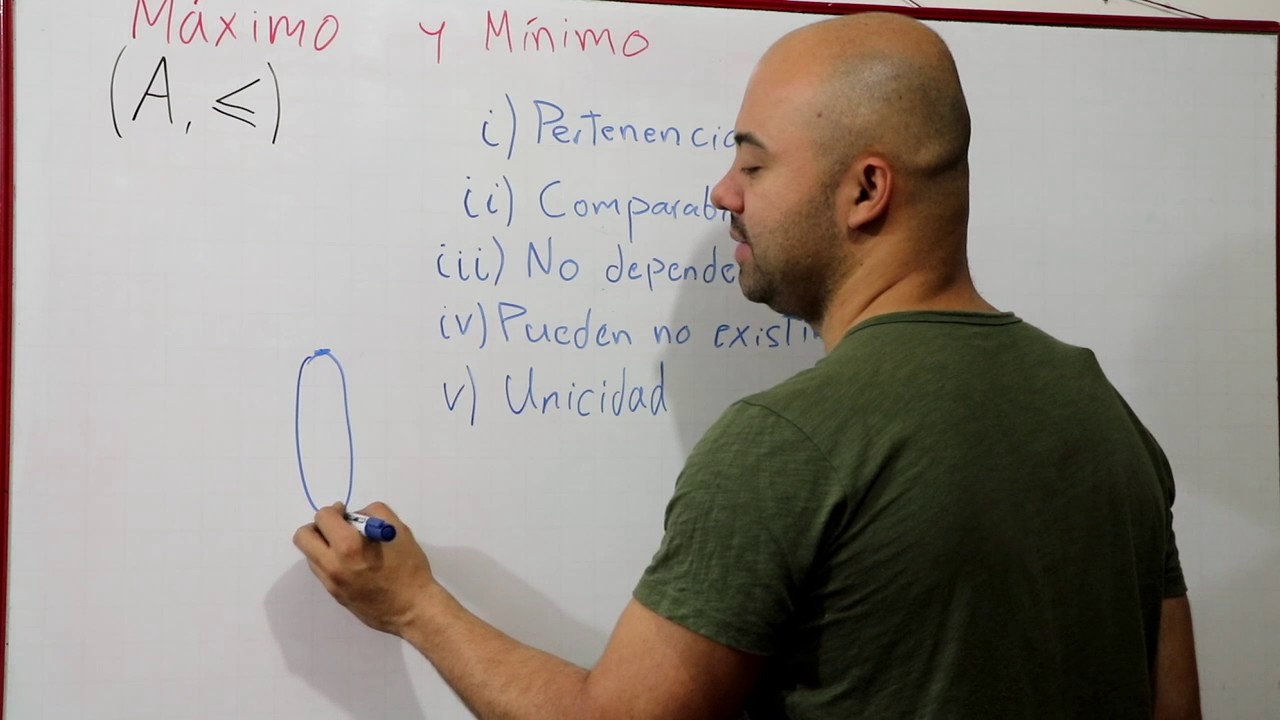 Máximo y Mínimo | Conjuntos Ordenados - YouTube
