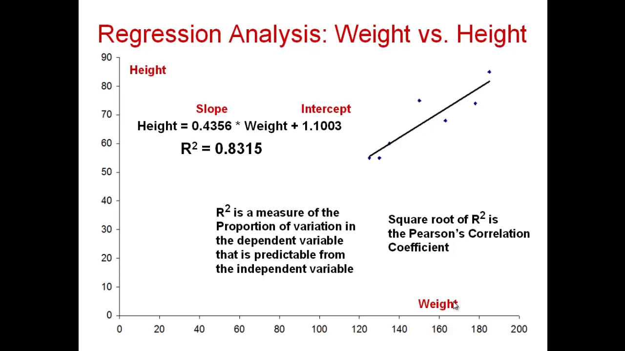 3 3 Pearson s Correlation Coefficient YouTube 3 3 Pearson s Correlation Coefficient YouTube