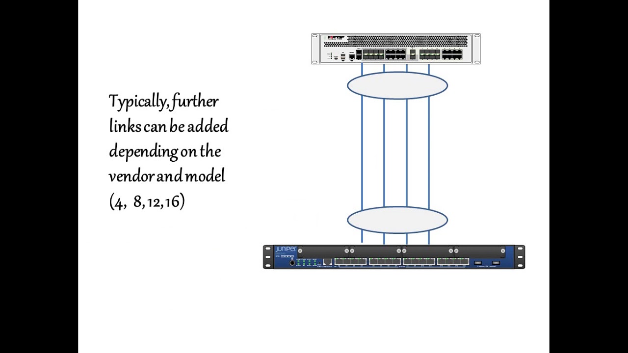 Understanding link failover & redundancy with firewalls - etherchannels ...