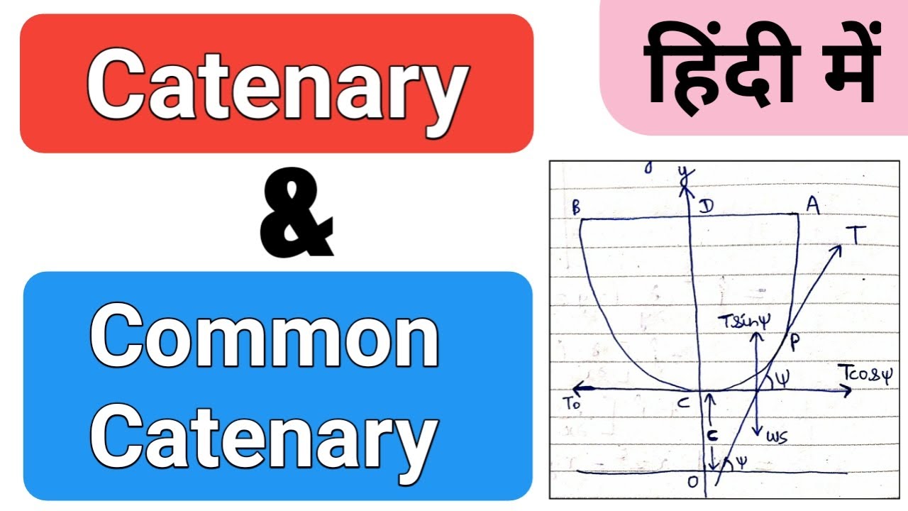 Define Catenary and Common Catenary - YouTube