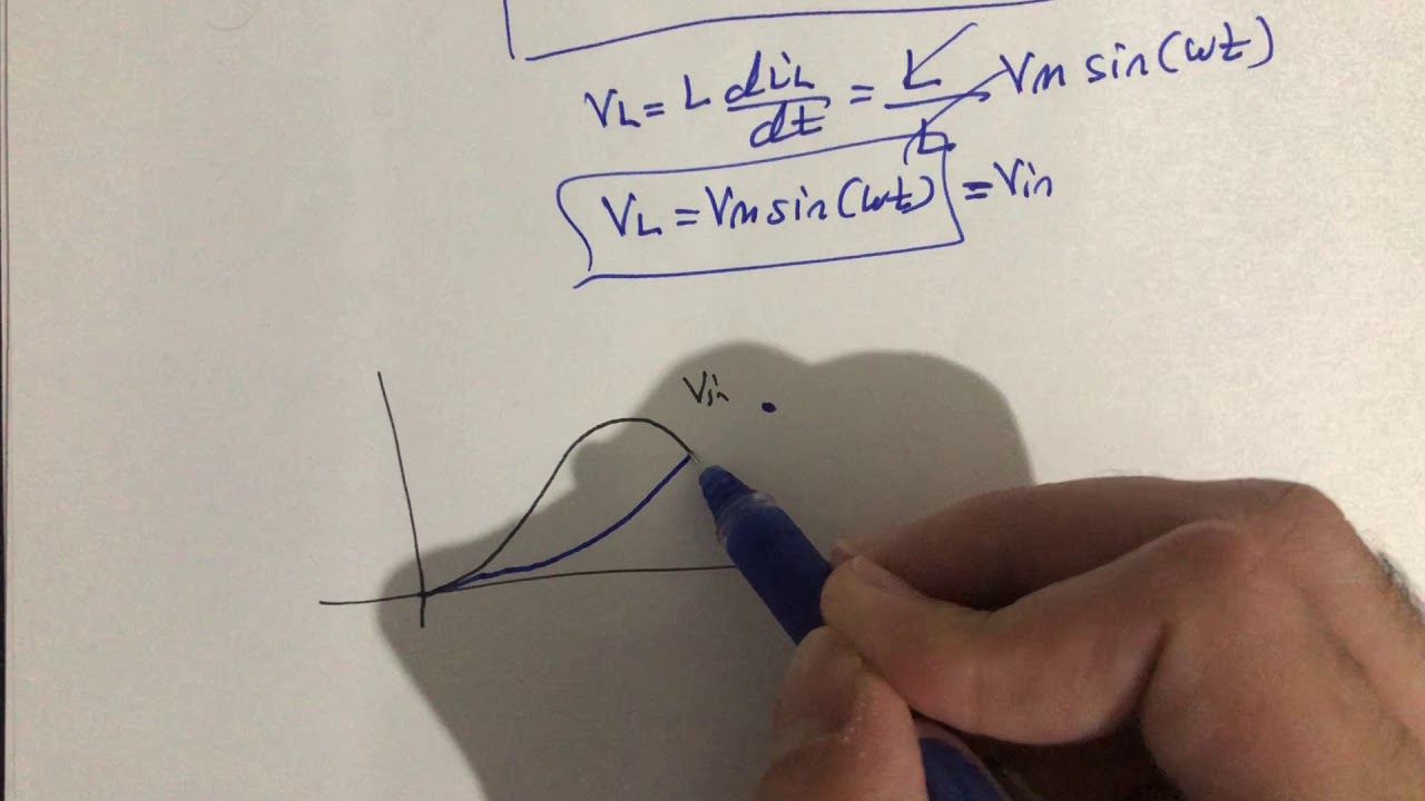Power Electronics - CH3 - Half Wave Rectifier With Pure Inductive Load ...