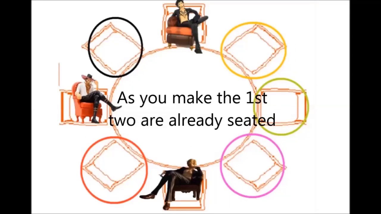 Circular Permutation Explanations - YouTube