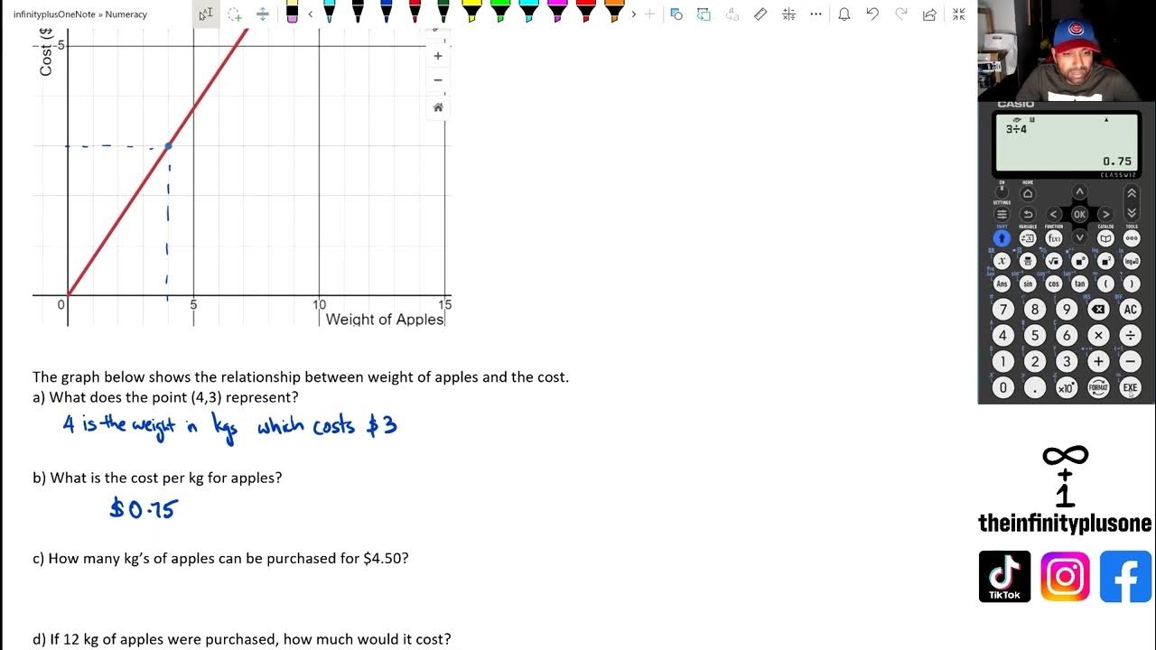 Linear Graphs Word Problems - YouTube