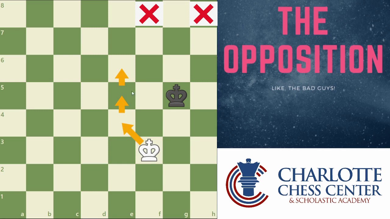 Intermediate Chess Lessons: Opposition - YouTube