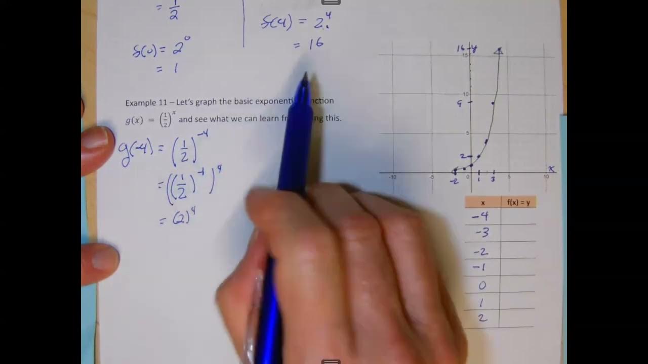 Graph of an Exponential Function - YouTube