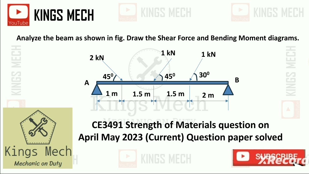 SFD and BMD of SS beam with inclined point loads (Au April May 2023 ...