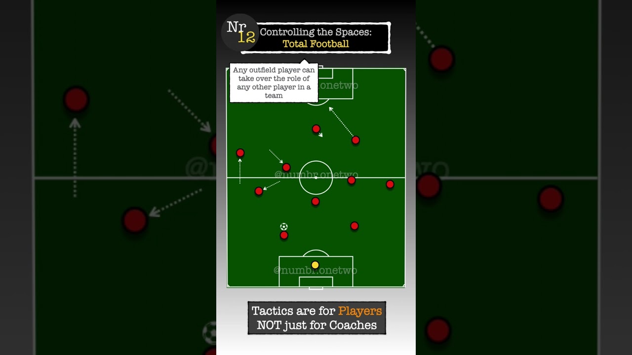 Controlling Space - Total Football - YouTube