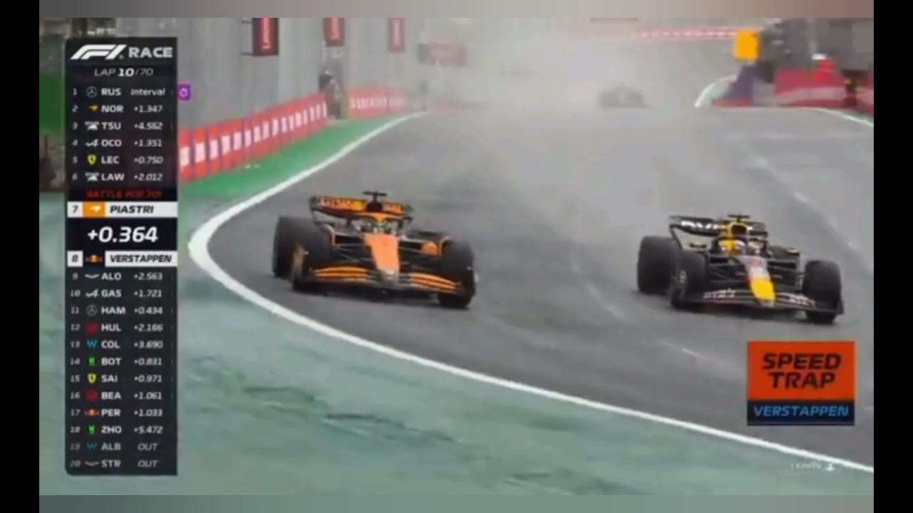 The Champions F1GP Brazil 2024 : Max Verstappen 🇳🇱🏆 - YouTube