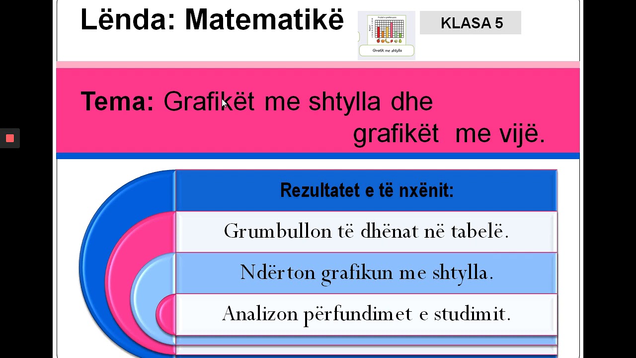 Matematikë 5 Grafikët me shtylla dhe grafikët me vijë. - YouTube