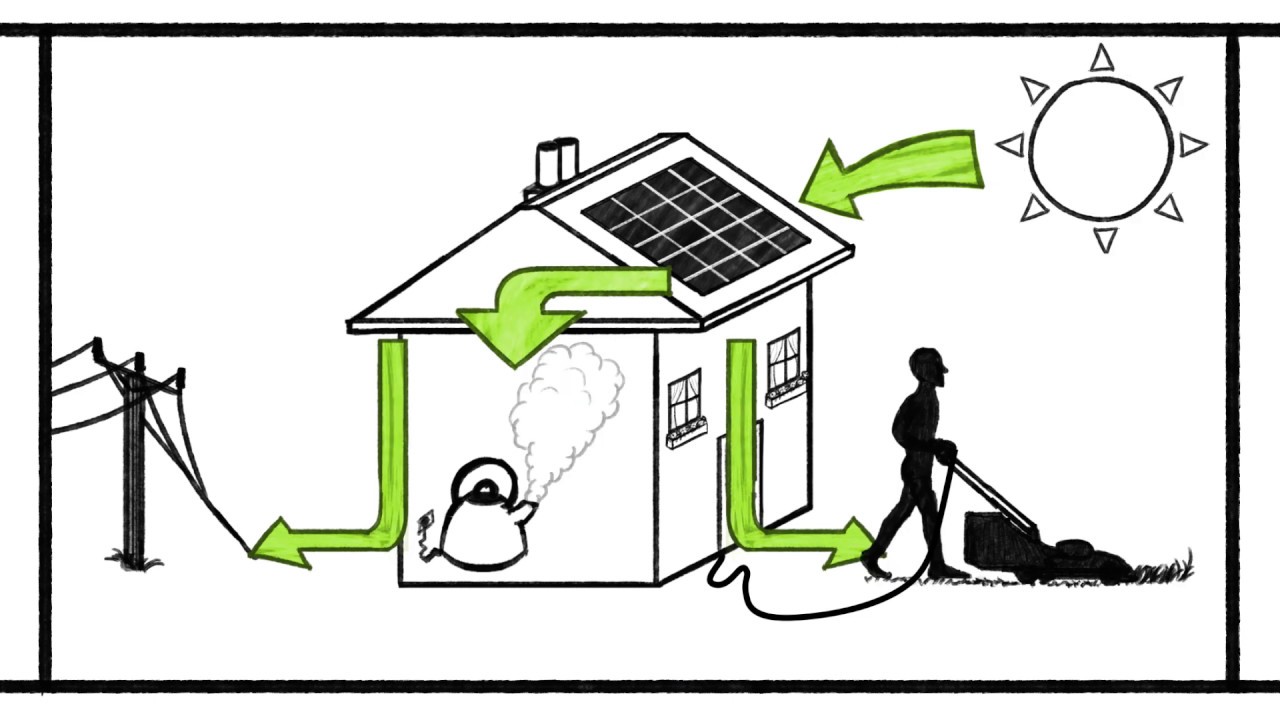 How a Mixergy tank heats with solar - YouTube