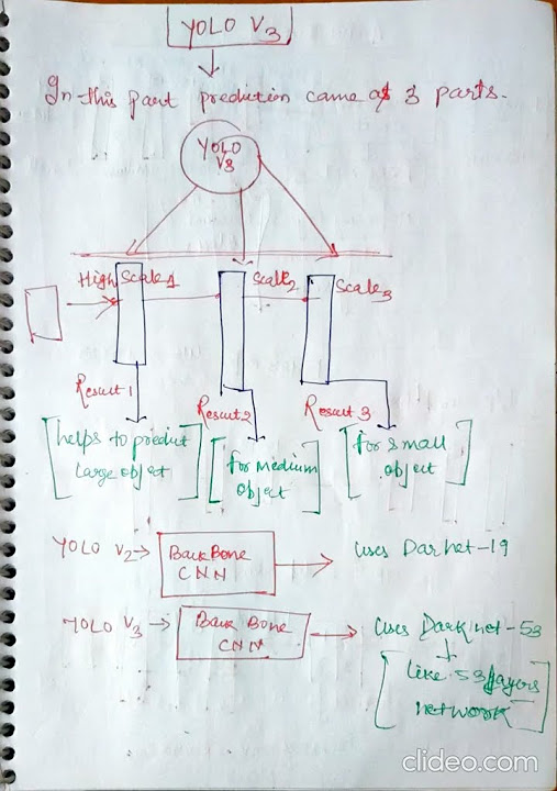Yoloyou Only Look Once Yolov1 Yolov2 Yolov3 Yolov4yoloyolov5 Yolov7segmentation