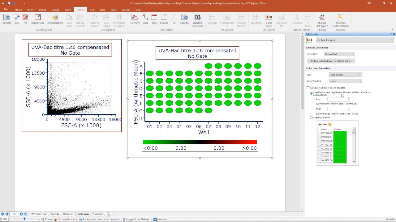 Plate Heat Maps and High-Content Analysis - (Full Video) - YouTube