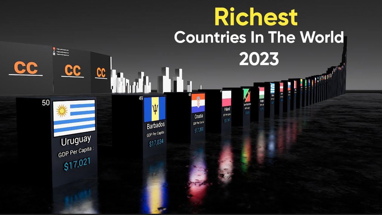 Richest Countries in The World 2023 | GDP Per Capita Comparison - YouTube