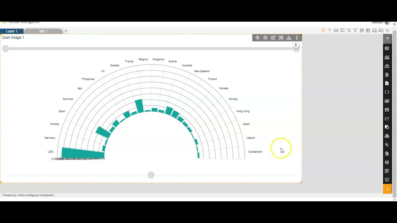 Creating variable radius radar chart - YouTube