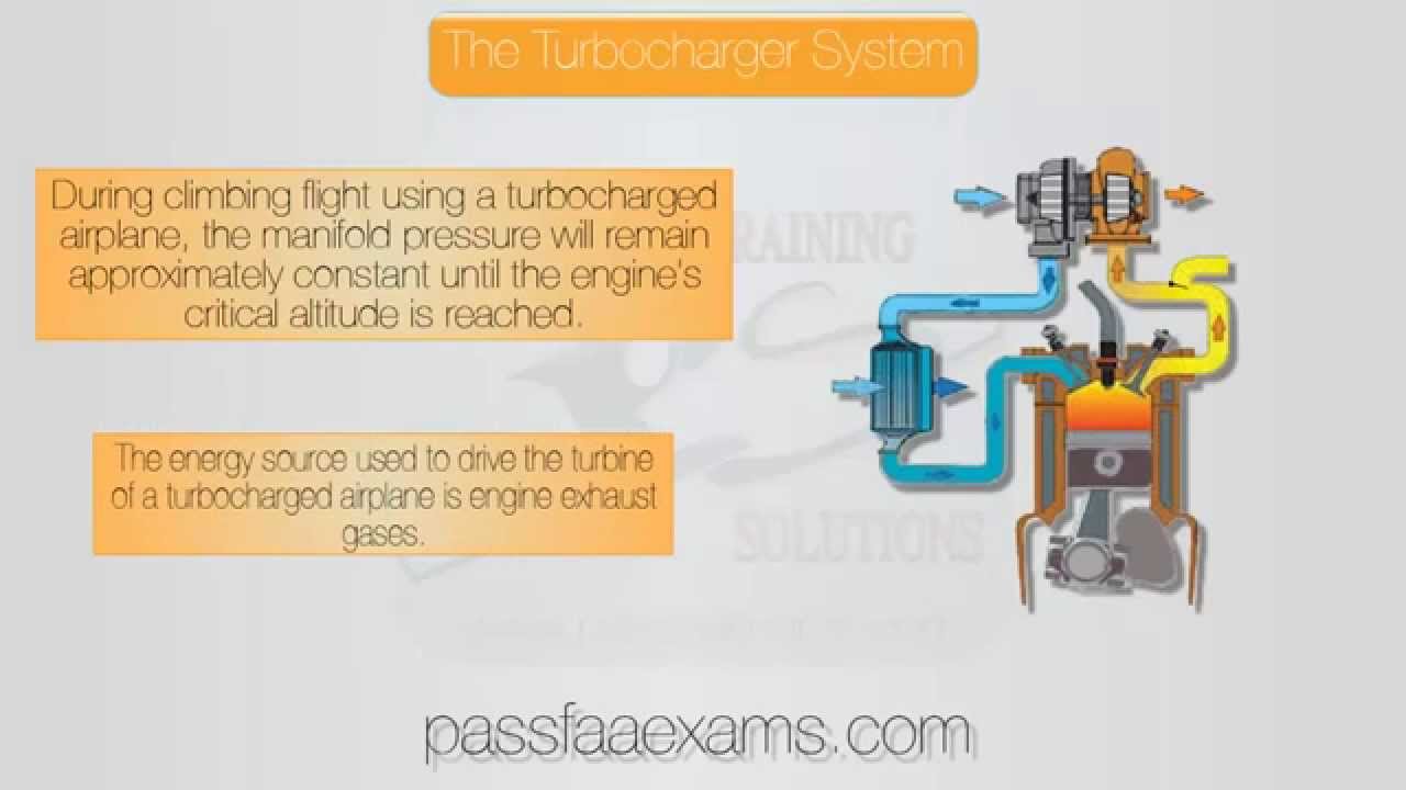 Turbocharger Vs Supercharger - YouTube