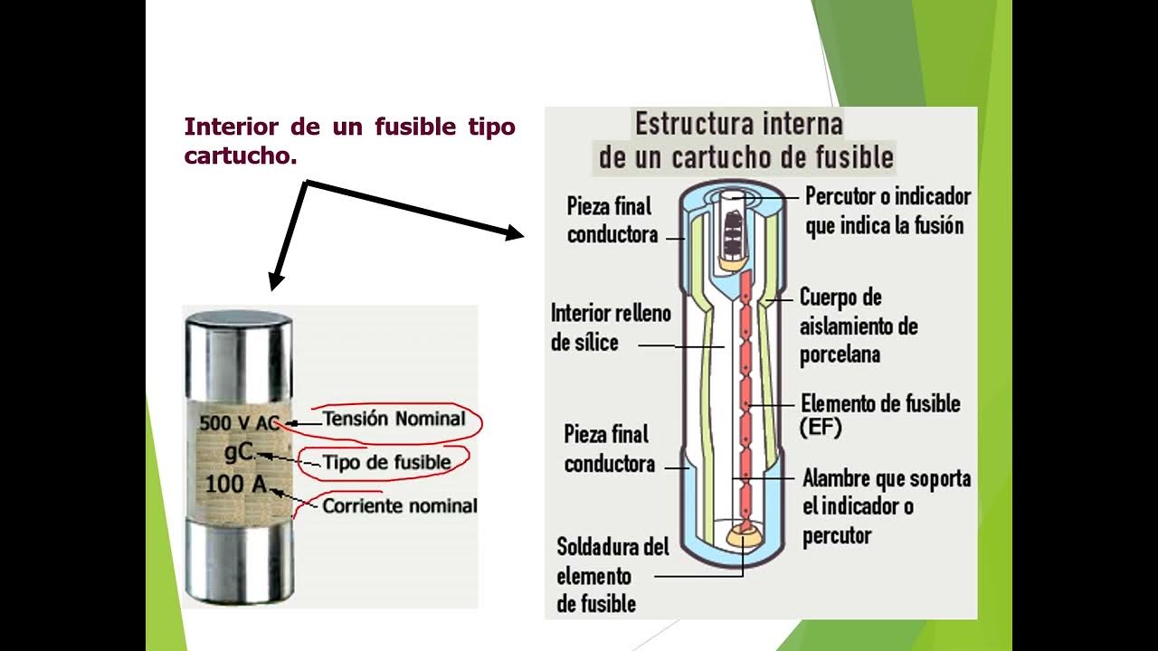 Sistemas de Protecciones- Equipamiento: Fusibles, características ...