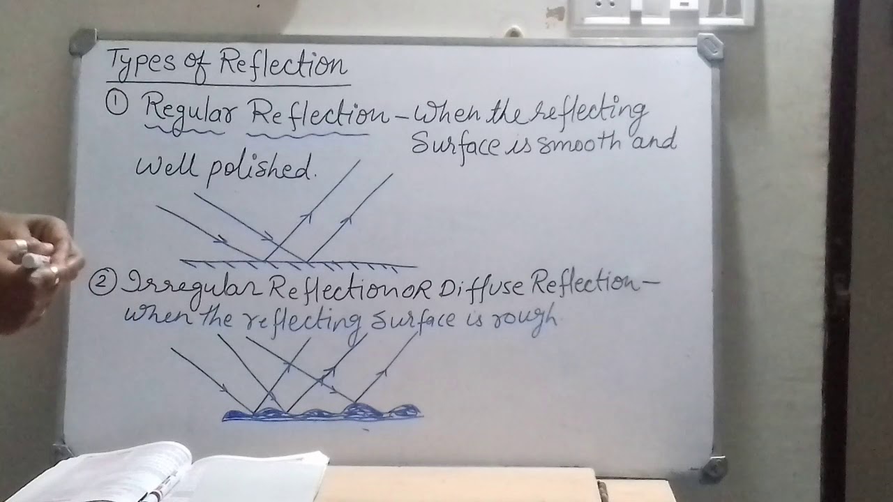 Types of reflection - YouTube
