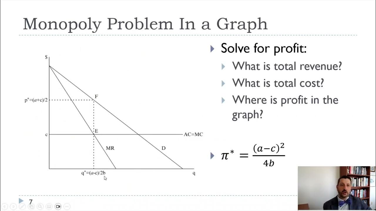 IO Ch6 Monopoly Profit Maximization - YouTube