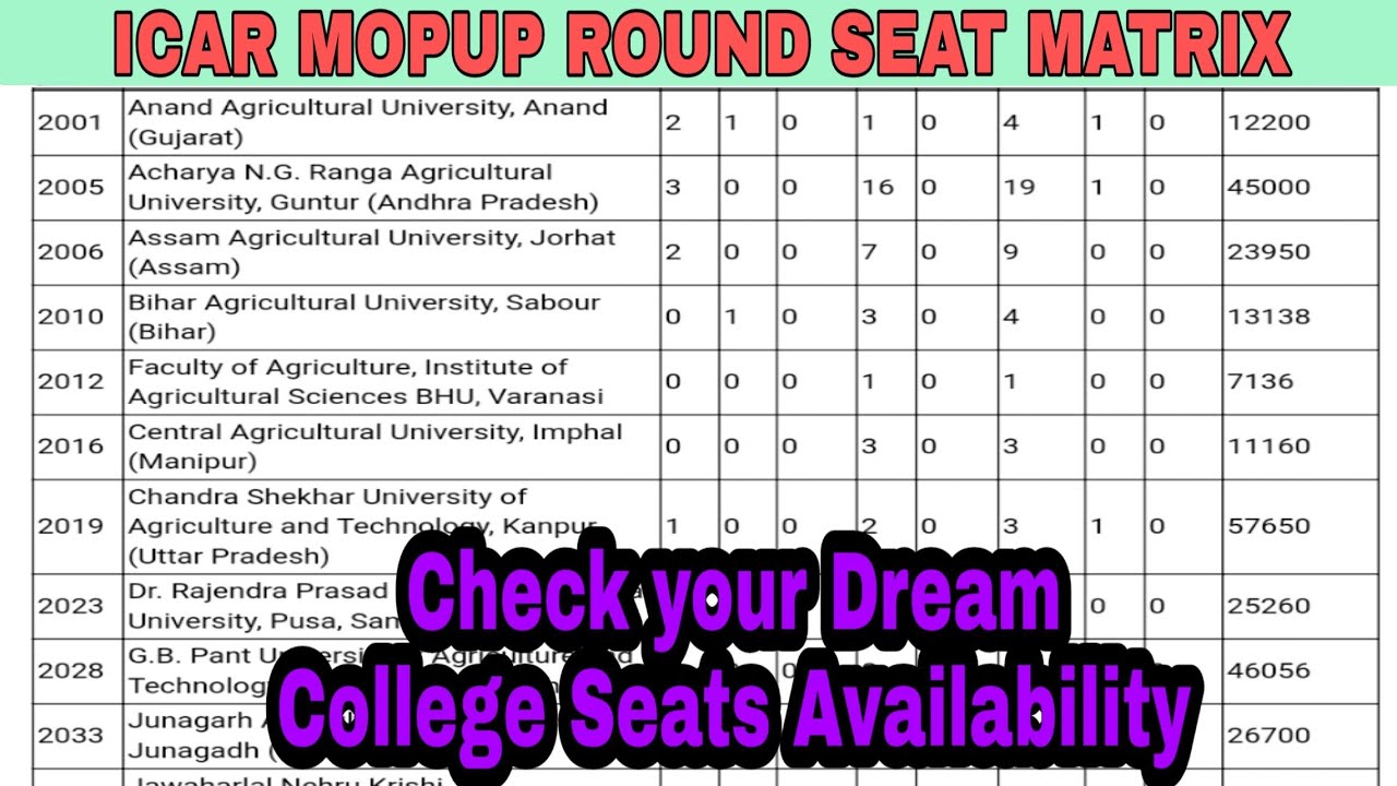 ICAR MOPUP ROUND VACANT SEAT MATRIX | ICAR Mopup round 2020 Vacant seat | ICAR mopup round 2020 ...
